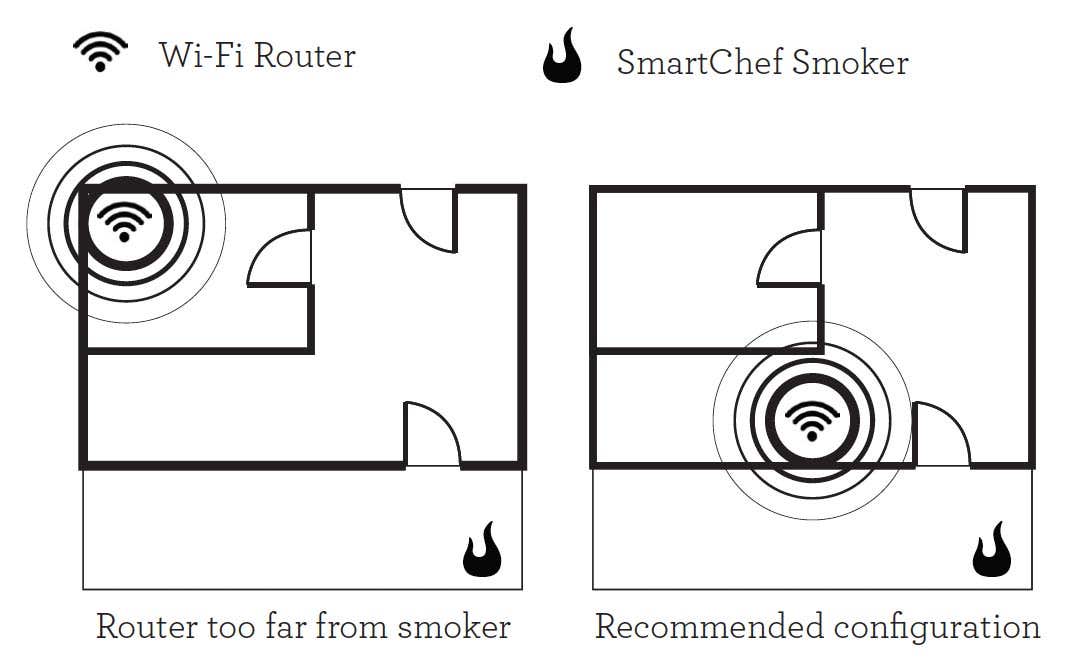 How Far Can My SmartChef® Smoker Be From My WiFi Router? | Char-Broil® How Far Can My SmartChef® Smoker Be From My WiFi Router? | Char-Broil®